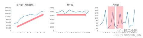 数据分析 预测模型(学习笔记)数据预测模型 Csdn博客 数据分析 预测模型(学习笔记)数据预测模型 Csdn博客