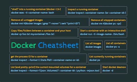 Mohammad Amin Amini On Linkedin Docker K8s Devops Learning