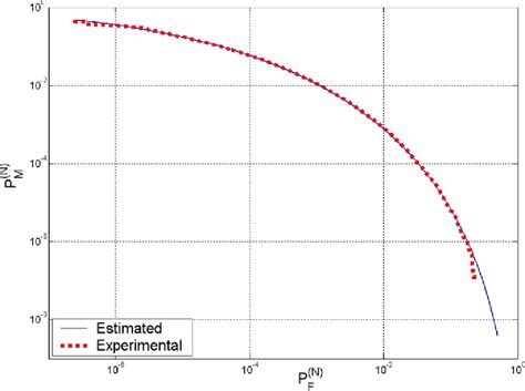 Figure 1 From Performance Analysis Of Scalar Dcqim For Zero Bit