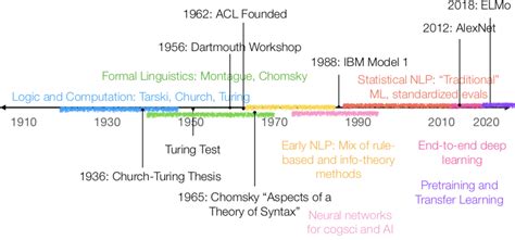Comp Linguistics Intro To Nlp