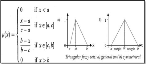 triangular membership download scientific diagram