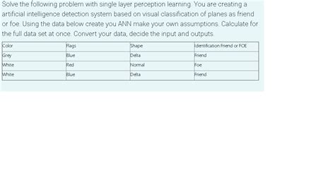 Solved Solve The Following Problem With Single Layer Chegg