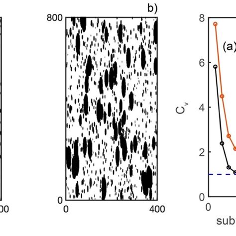 Influence Of The Heterogeneity Of The Fracture Network On The Rev Size