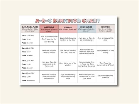 Editable ABC Behavior Chart Behavior Analysis Consequence Chart Behavior Tracker BC