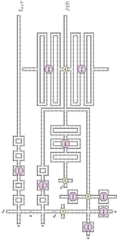 Full Binary Adder Designed With Not Majority Gates Stages And Main