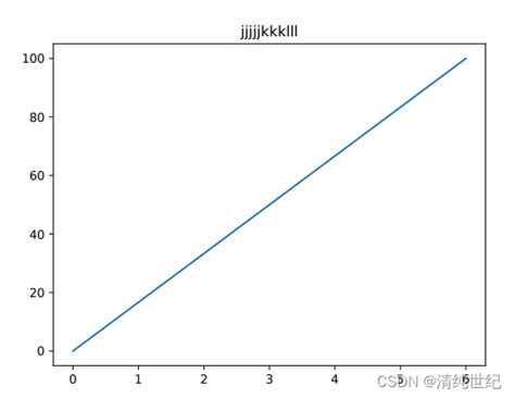 Plt保存pdf矢量文件中嵌入可编辑字体（可illustrator编辑）pltrcparams Pdffonttype 42