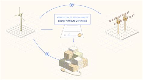 Virtual Power Purchase Agreement Vppa 101 Guide Watershed