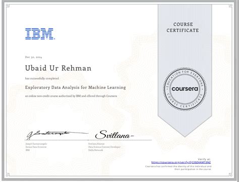 Ai Machine Data Feature Hypothesis Data Ubaid Ur Rehman