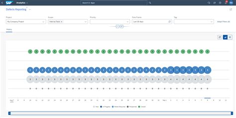 Learn About Defect Management In SAP Cloud ALM SAP Community Learn About Defect Management In SAP Cloud ALM SAP Community
