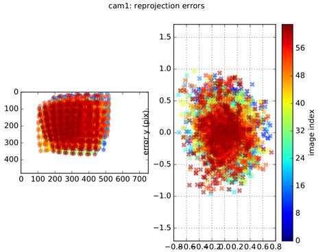Errors Of Basline In The Camera Calibration Issue Ethz Asl Kalibr GitHub