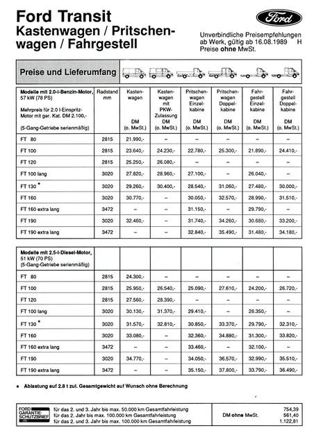 Ford Transit Box Flatbed Chassis Price List 1989 16889 D Price List £1277 Picclick Uk