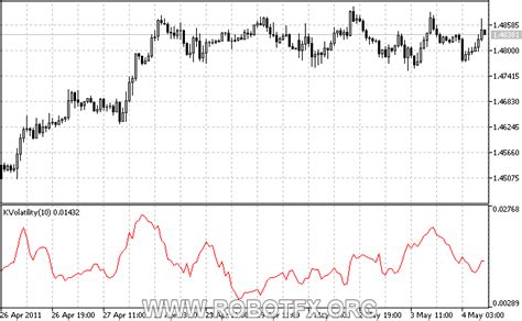 Kaufman Volatility Indicator Metatrader 5 Download Metatrader