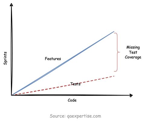 How To Fix The Most Common Testing Problem Qa Expertise How To Fix The Most Common Testing Problem Qa Expertise
