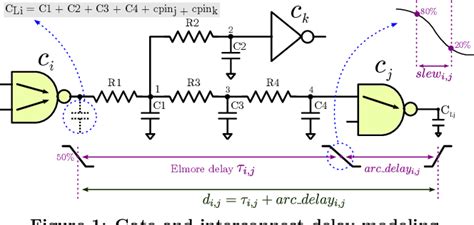 Figure 2 From Timing Driven Placement Based On Dynamic Net Weighting
