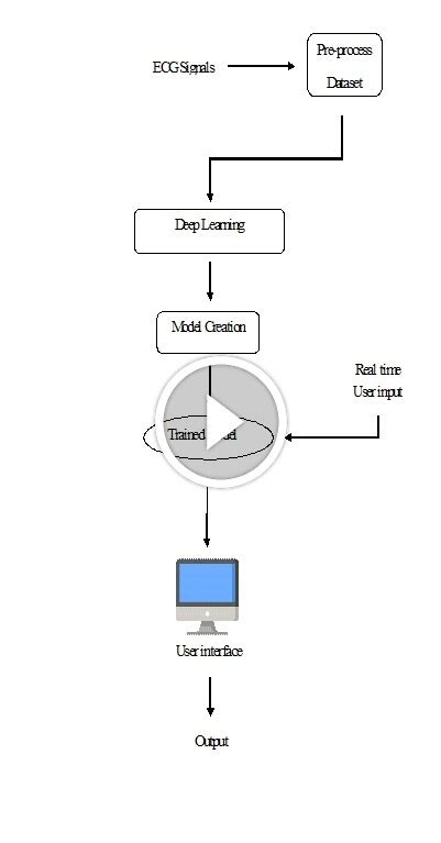 Sleep Apnea Detection From Single Lead Ecg A Comprehensive Analysis Of