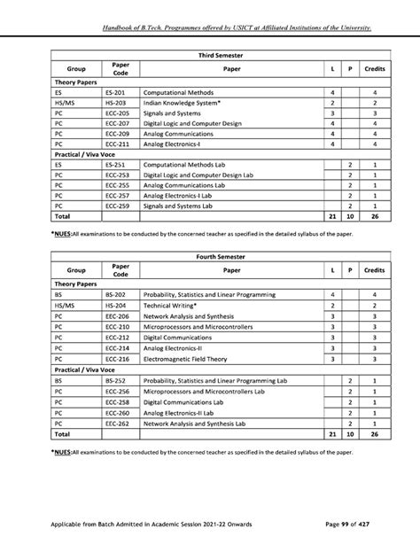 Ece Iv Sem Pdf Ece Iv Sem Pdf