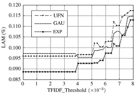Models With Different Priors On UNI Set Download Scientific Diagram