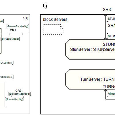 An Overview Of The SDL Design Approach Download Scientific Diagram