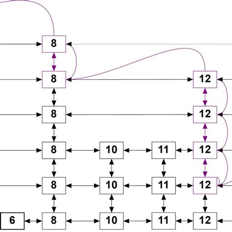 Search Inside Sorted Skip List To Find Entity Number 14 Download Scientific Diagram