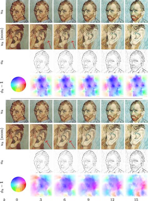 Time Discrete Geodesic Sequences Of Self Portraits By Van Gogh For The Download Scientific