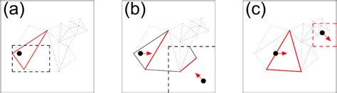 two dimensional schematic diagram of the particle transport in