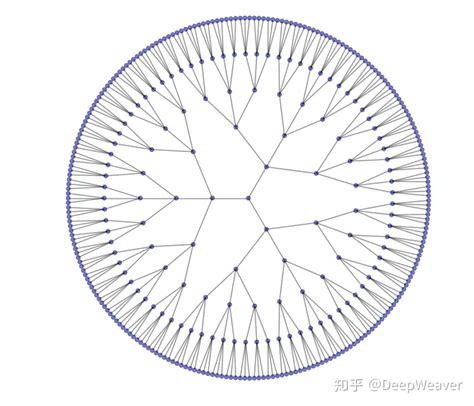 python复杂网络结构可视化matplotlib networkx 知乎 python复杂网络结构可视化matplotlib networkx 知乎