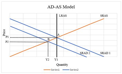 Potential Consequences Of A Large Increase Or Decrease In The