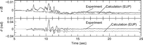 Figure 30 From Numerical Simulation Of Model Tests Of Pier Shallow