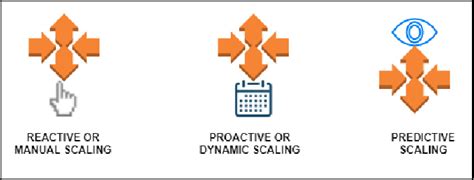 Types Of Scaling Techniques Download Scientific Diagram