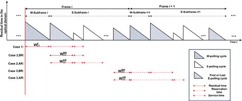 Figure 1 From Design And Analysis Of A Frame Based Dynamic Bandwidth