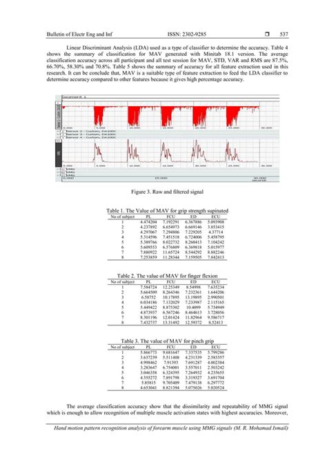 Hand Motion Pattern Recognition Analysis Of Forearm Muscle Using Mmg Signals Pdf