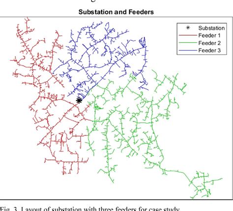 Figure 3 From A Data Driven Approach To Dynamic Var Compensator Placement For Local Voltage