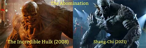 Abomination Hulk Dochreidte Tim Roth Returning To Mcu As Incredible
