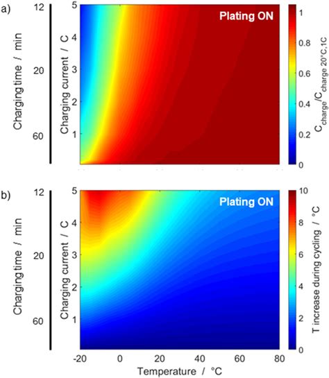 Operation Colormaps For “plating On” Model Simulated Data For 2