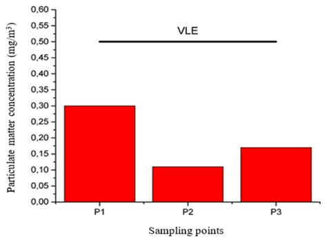 Scheme Of Location Of The Sampling Point In Working Areas Of The Raw