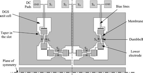 half symmetrical 2 d view of the mems reconfigurable dgs resonator