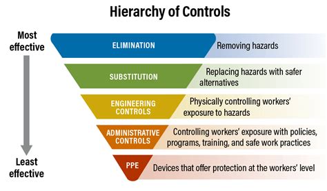 Ccohs Reducing Risks In The Workplace Going Beyond A Generic Policy