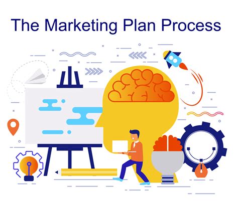 Simple Steps To Create The Best Marketing Plan Universal Creative Solutions