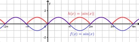 absolute value functions