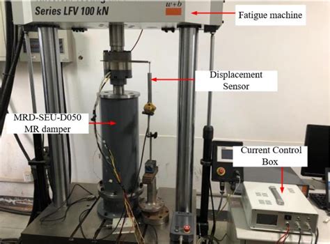 Figure 11 From A Particle Swarm Optimization Algorithm Improved Jiles Atherton Model For