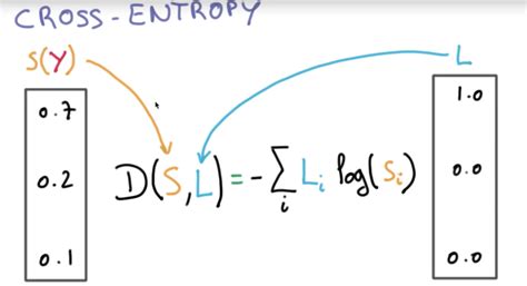 Ml Softmax Classifier Cost Function