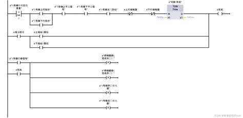 2023离散行业自动化（逻辑算法）六部十层电梯程序设计思路与总结 停梯优先级相应与开关电梯门 离散行业自动化方向 逻辑算法 电梯图片 csdn博客