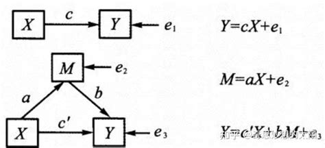 【spss】中介效应的检验 知乎