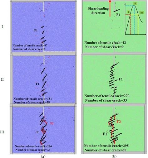 Development Of Cracks And Mean Orientation Of Particle Cracks During
