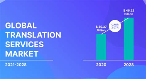 Palex Group Translation Context In Use How To Provide High Quality Translations