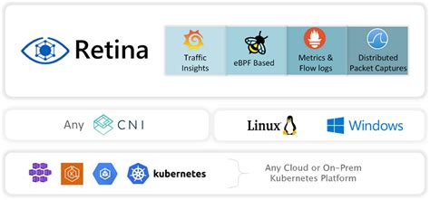 Implementing Topology Aware Routing In Kubernetes By Aslanov Javid Medium
