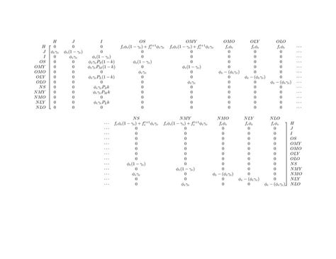 Deterministic Model Matrix Model Stages Are H Hatchling J Small