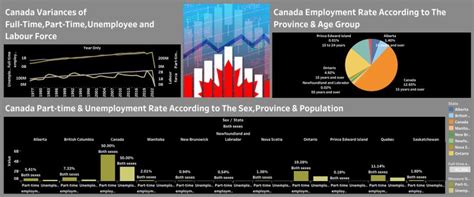 Geetu Geet On Linkedin Tableau Datacollection Datacleaning Dataanalysis Datavisualization