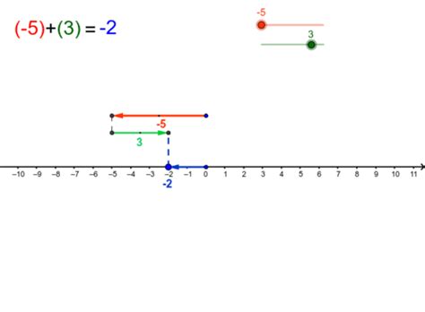 Discovering Rules In Adding Integers GeoGebra