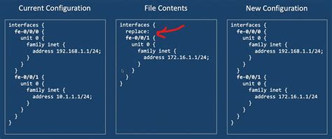 Juniper Junos User Interface JNCIA Junos HACKLIDO